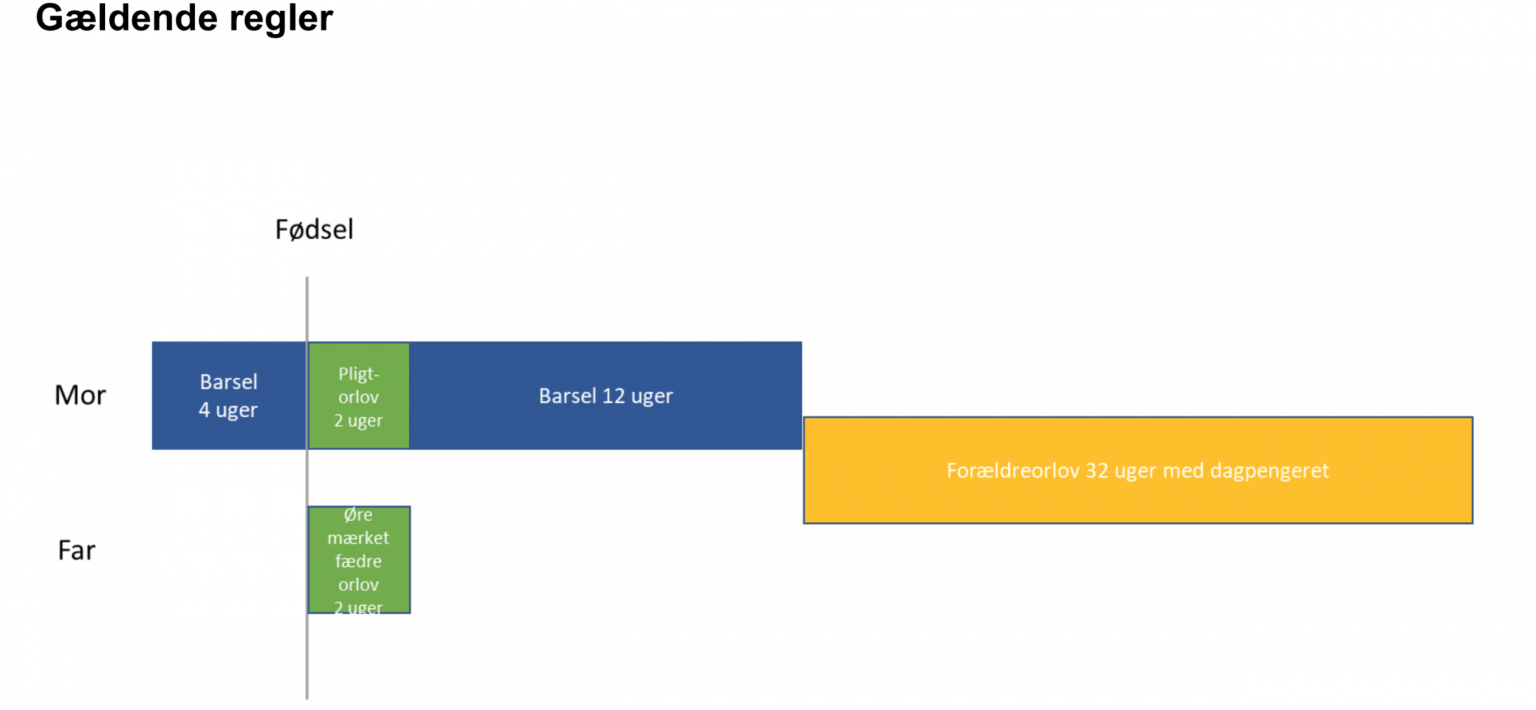 Hvad betyder den nye barselsaftale for dig? - Mor er ude på noget